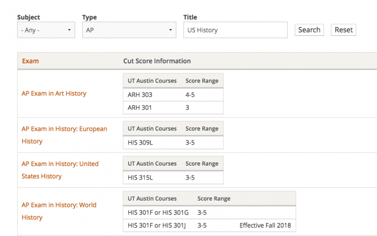 Why You Should Take AP Exams: Your Questions Answered - RaiseMe Community