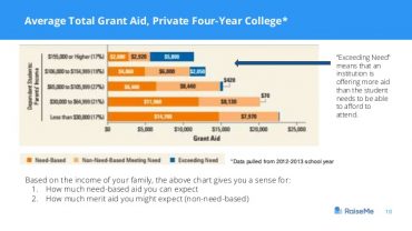 Understanding College Financial Aid: The Complete Guide - RaiseMe Community