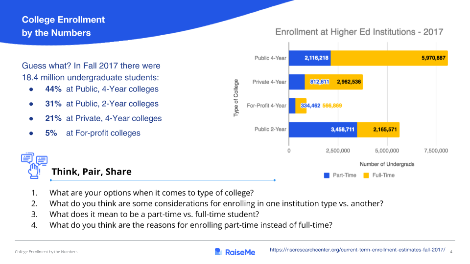 Exploring the Pathways in Higher Education - RaiseMe Community